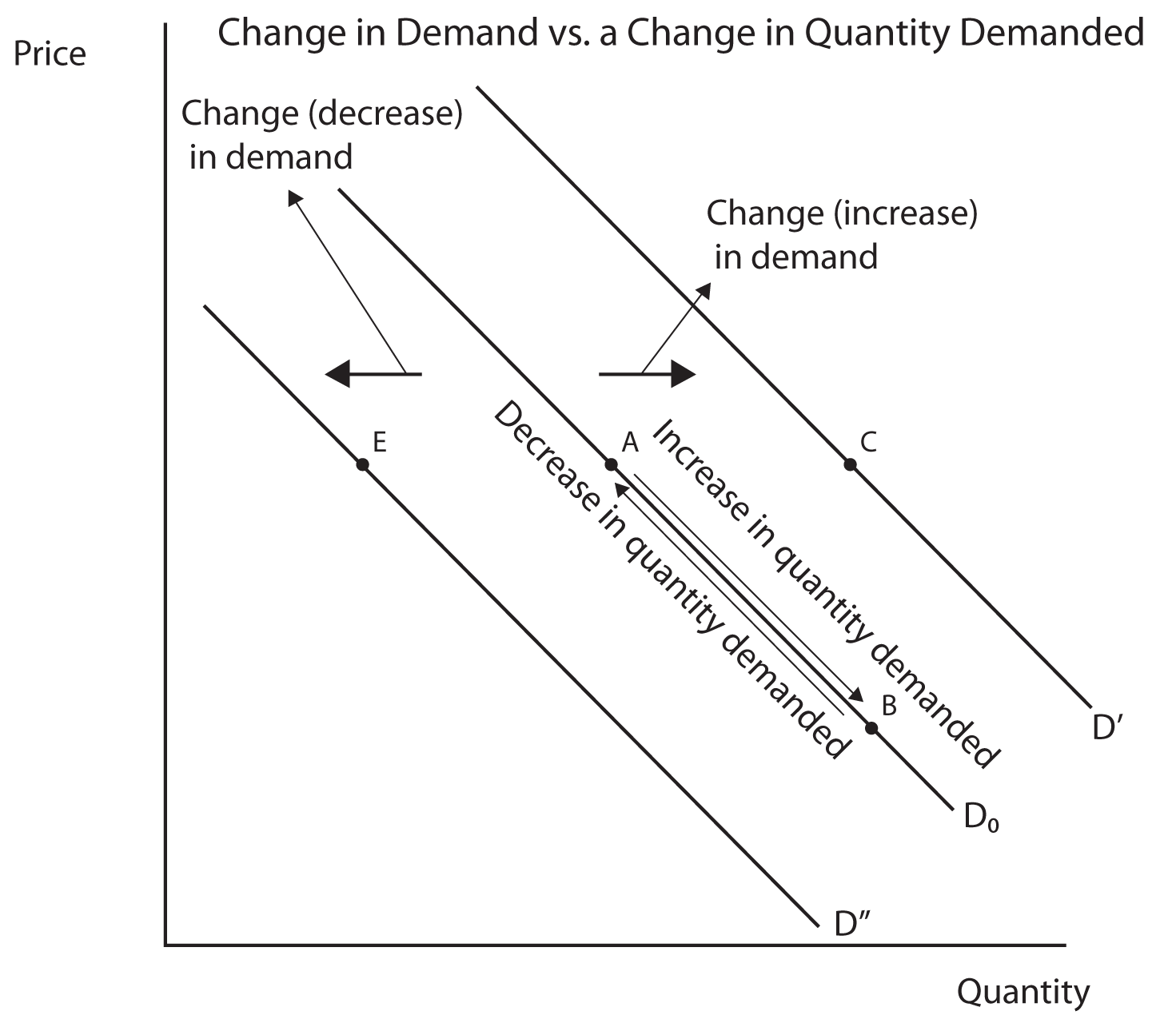 ECON 151: Macroeconomics