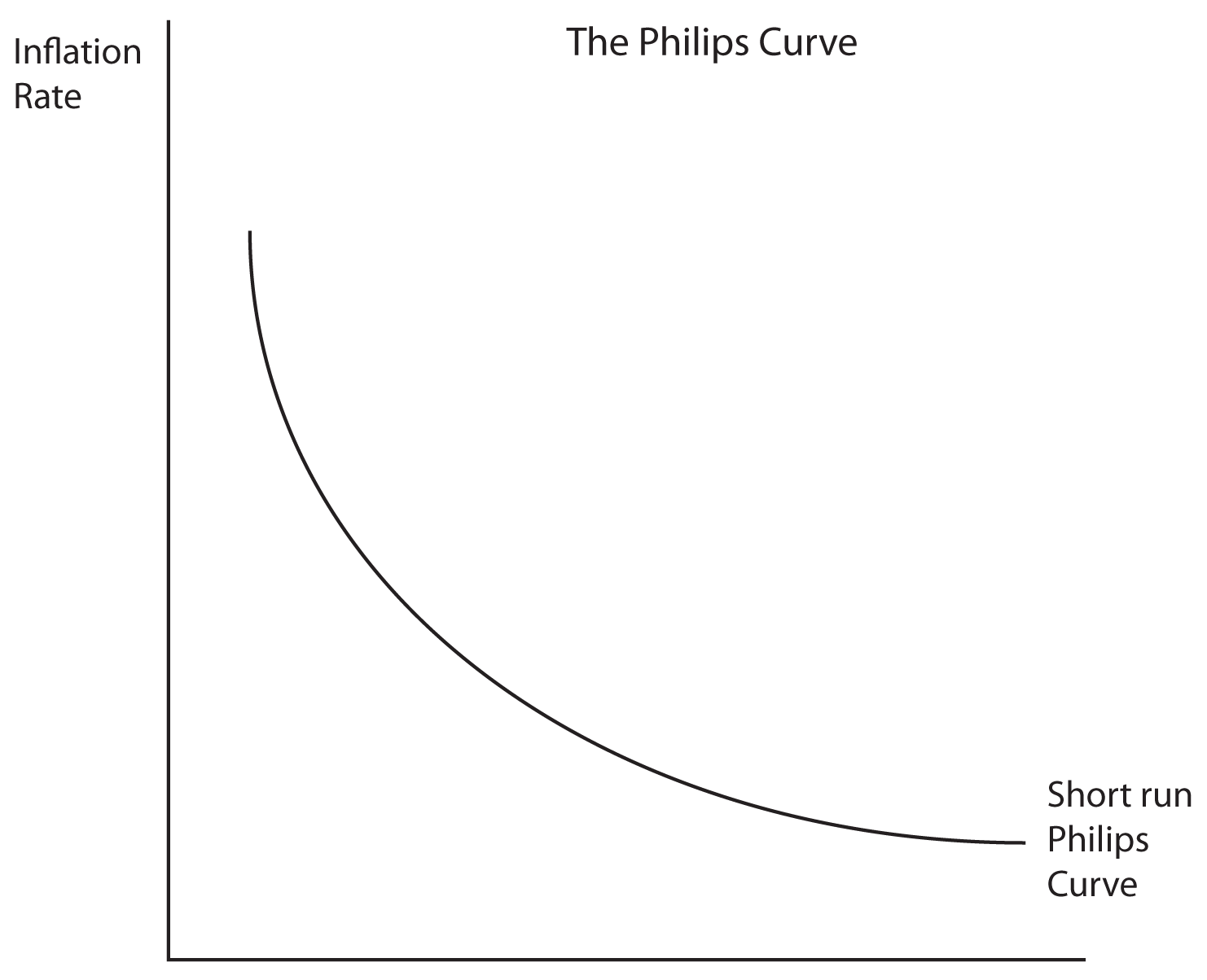 ECON 151: Macroeconomics