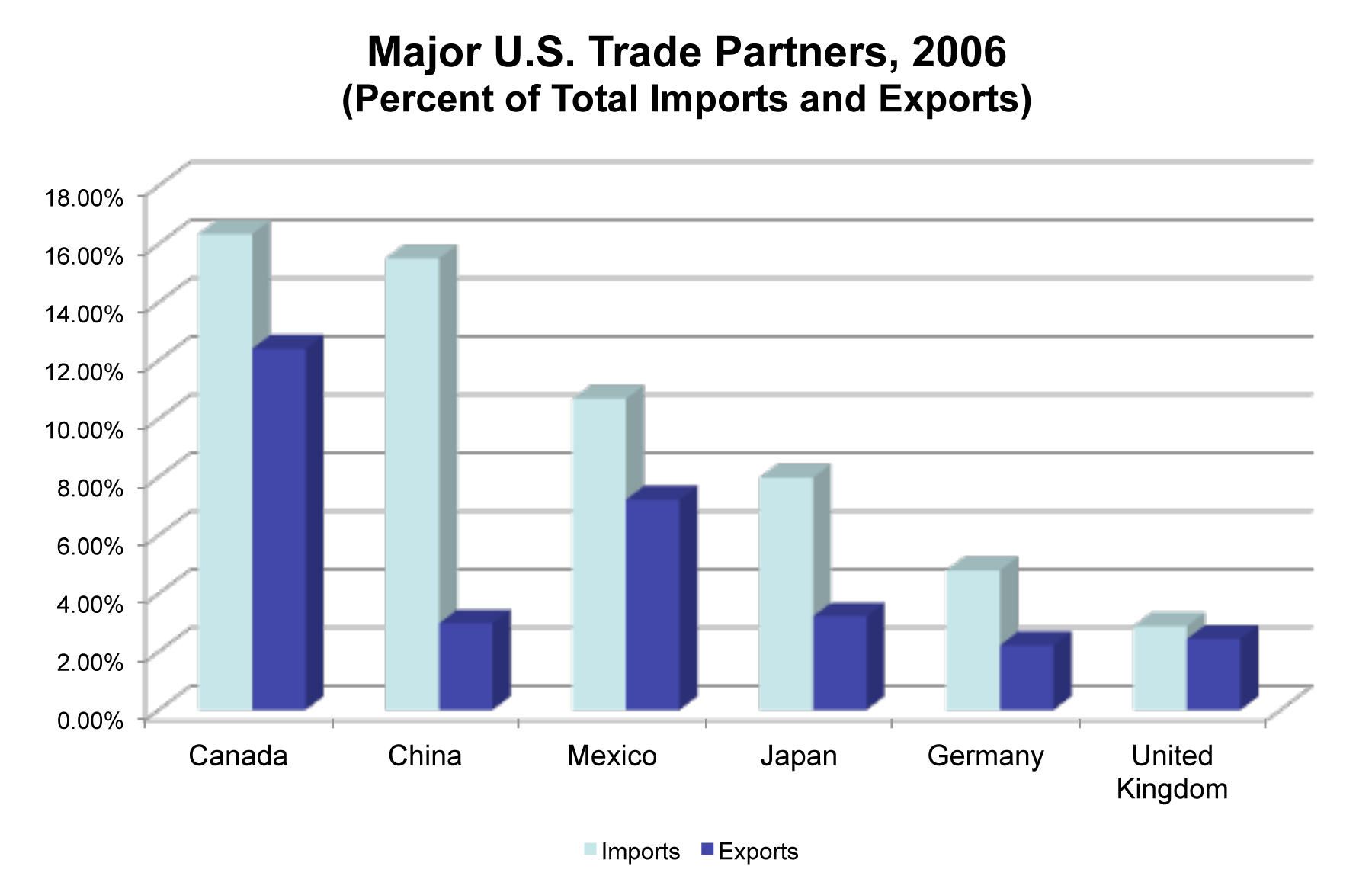 ECON 151: Macroeconomics
